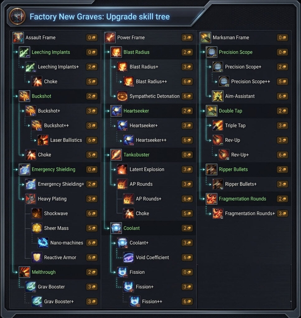 Graves Factory New Guide: Best Skill Tree Upgrades & Builds | TFT Set ...